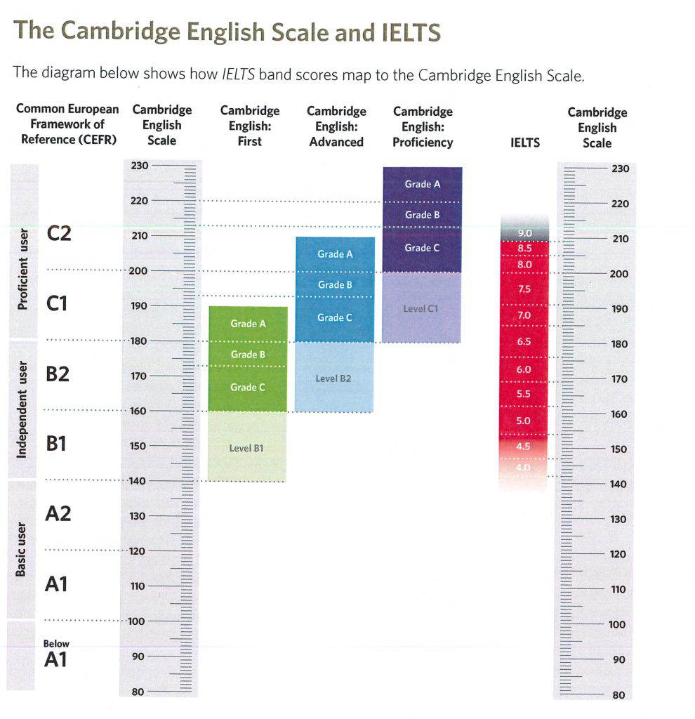 Introducción - Cambridge English Examinations